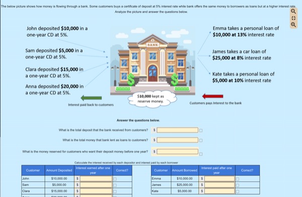 Auto-Graded Personal Finance Activities | ActiveLearningLabs