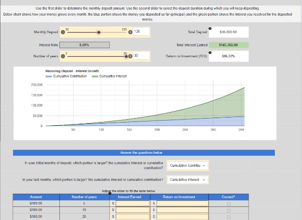 Recurring Monthly Deposits Compounding Effect Activelearninglabs Interactive Learning