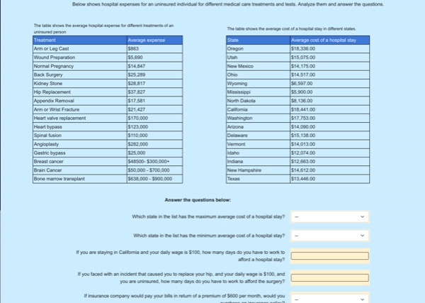 Hospital Expenses – The Need for Health Insurance – ActiveLearningLabs – Interactive Learning