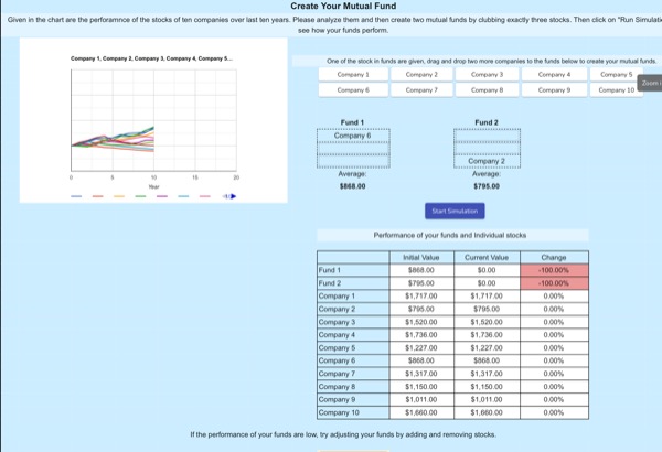 Create Your Mutual Fund - Simulation - ActiveLearningLabs - Interactive Learning