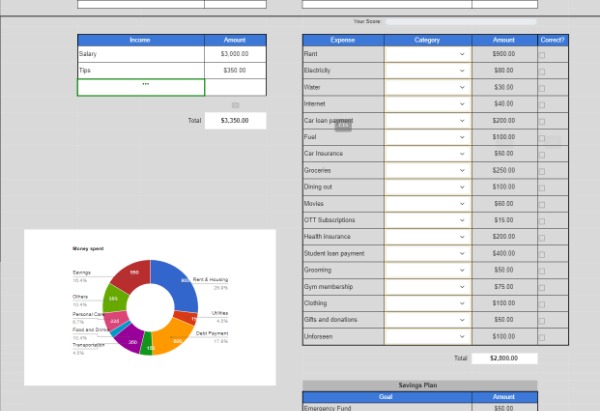Auto-Graded Personal Finance Activities | ActiveLearningLabs