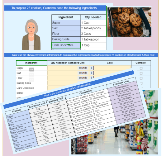 Grandma's Recipe - Unit Conversion & Unit Rate - ActiveLearningLabs ...
